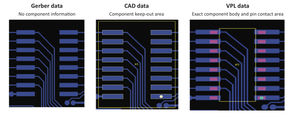 Biblioteca de componentes PCB | Valor Parts Library (VPL)