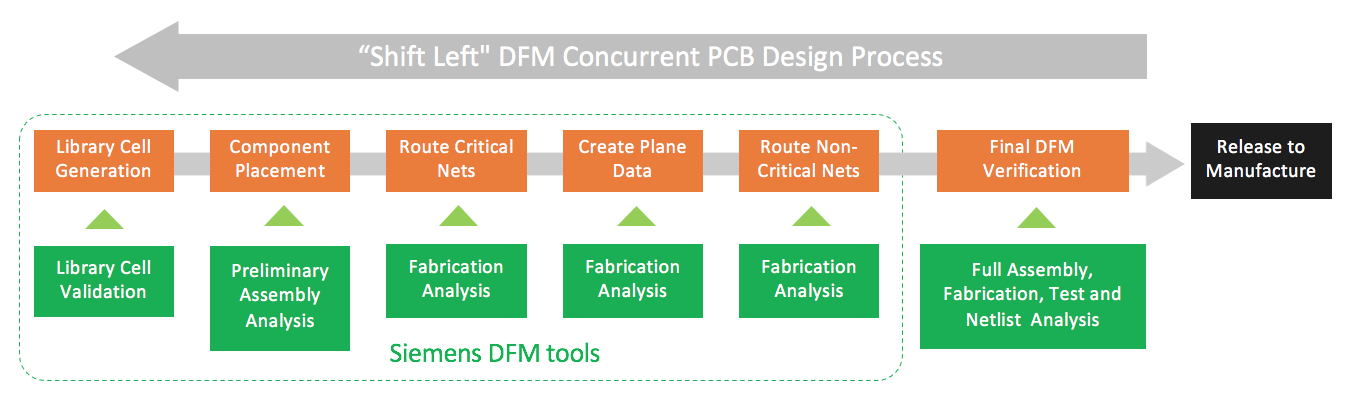 Design for Manufacturing (DFM) | ¿Qué se entiende por DFM?