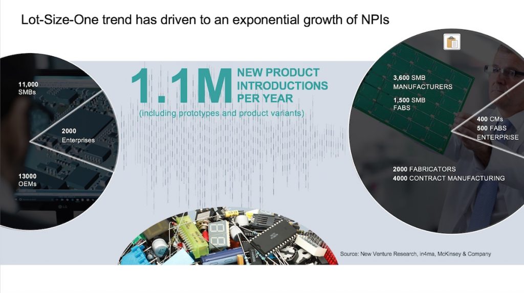 New Product Introduction (NPI) | Software | Siemens