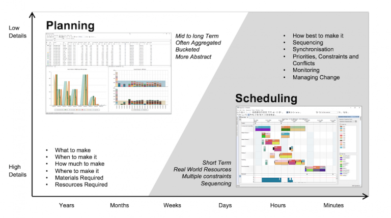 ¿Qué significa "Advanced Planning and Scheduling" (APS)?